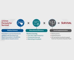 Discover RQI Performance Improvement Programs | RQI Partners
