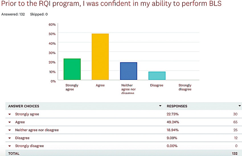 False Bravado Or Lost Confidence - RQI Bridges The Gap - Lorna Dudzik ...