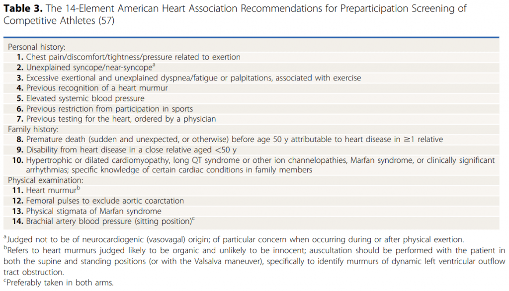Cardiac Arrest Screening in Athletes | RQI Partners Blog